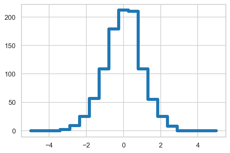 Numpy essentials - Fabian Gunzinger Numpy essentials - Fabian Gunzinger